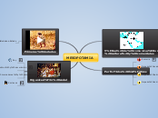 MESOPOTAMIA- HISTORIA - Mind Map